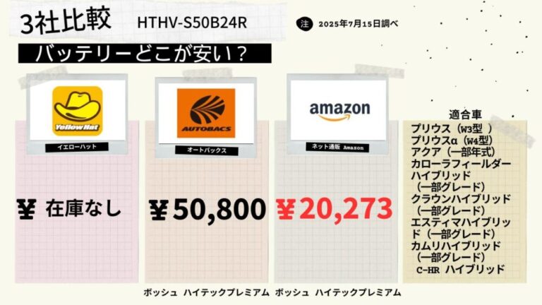 【2025年版】オートバックスに持ち込みで車のバッテリー交換費用を安くする方法 | ゆっくり 旧車らいふ